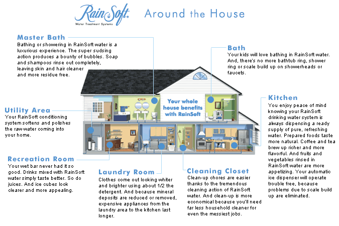 Lifetime Solutions Water Treatment Solutions - (888) 951-7605